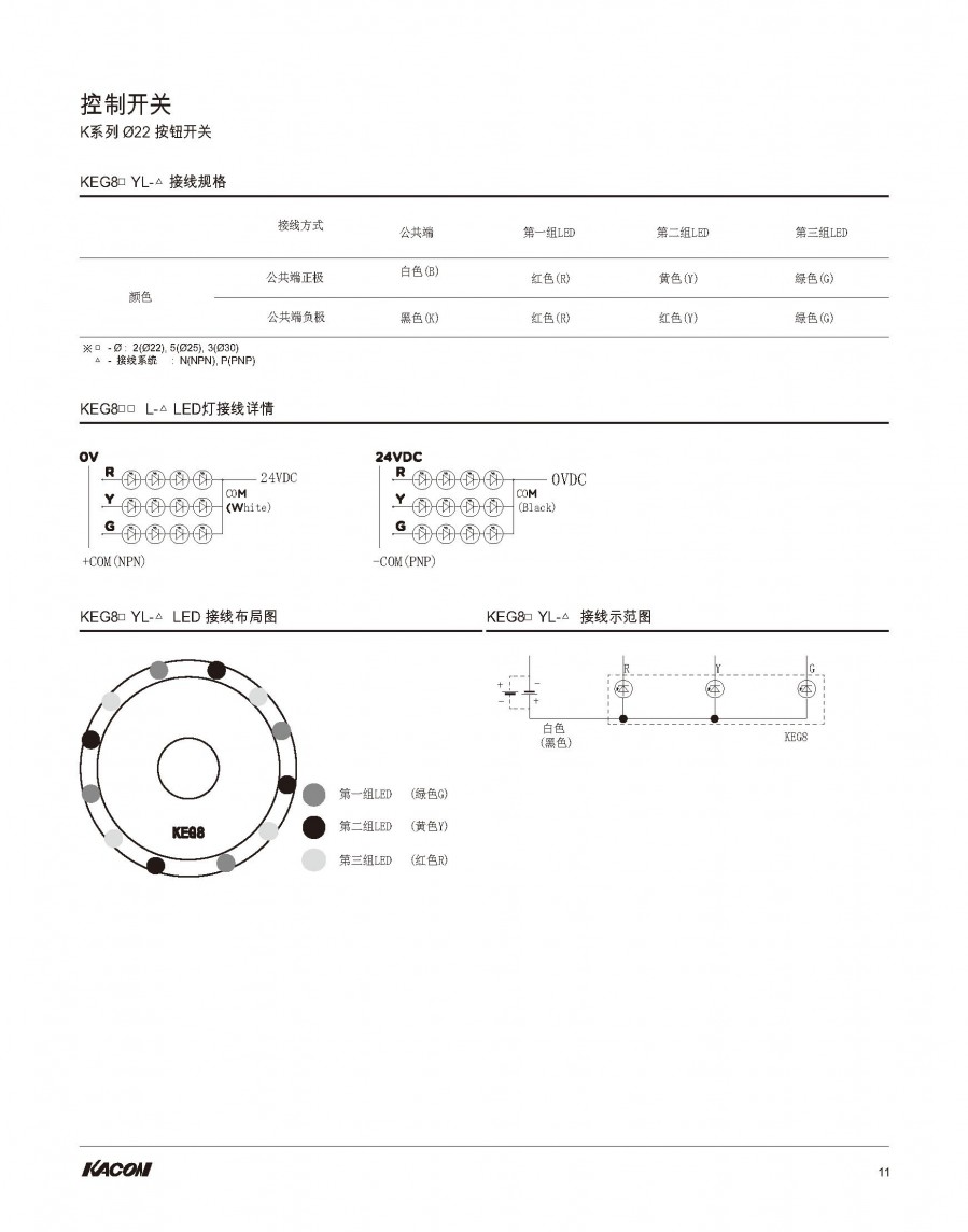 K22-91急停按钮开关 - 浙江凯昆机电有限公司